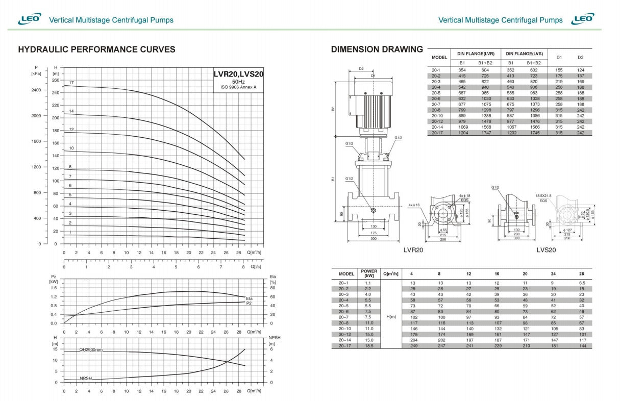 LEO Water Pump LVS 20-1 (Fresh Water) – HK Prowash 專業淨水