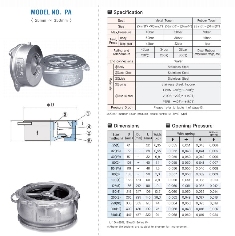 WooSung Pan Type S.S Check Valve (25mm) – HK Prowash 專業淨水